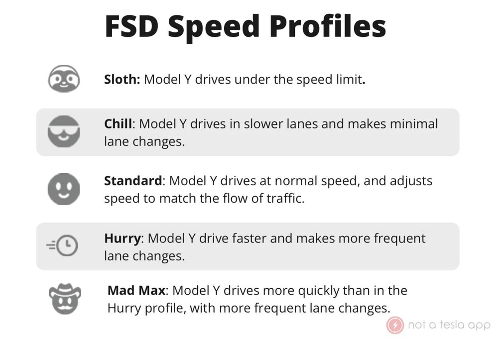 Tesla définit les profils de vitesse FSD et change le réglage par défa ...