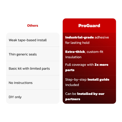 ProGuard: Advanced Noise Reduction & Weatherproofing Kit 3.0 for Tesla ...